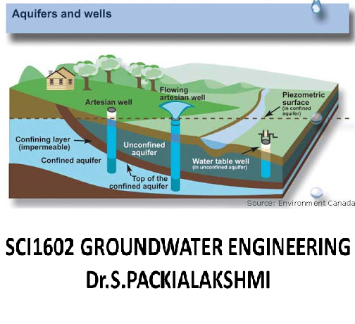 Summary of SCI1602 GROUNDWATER ENGINEERING