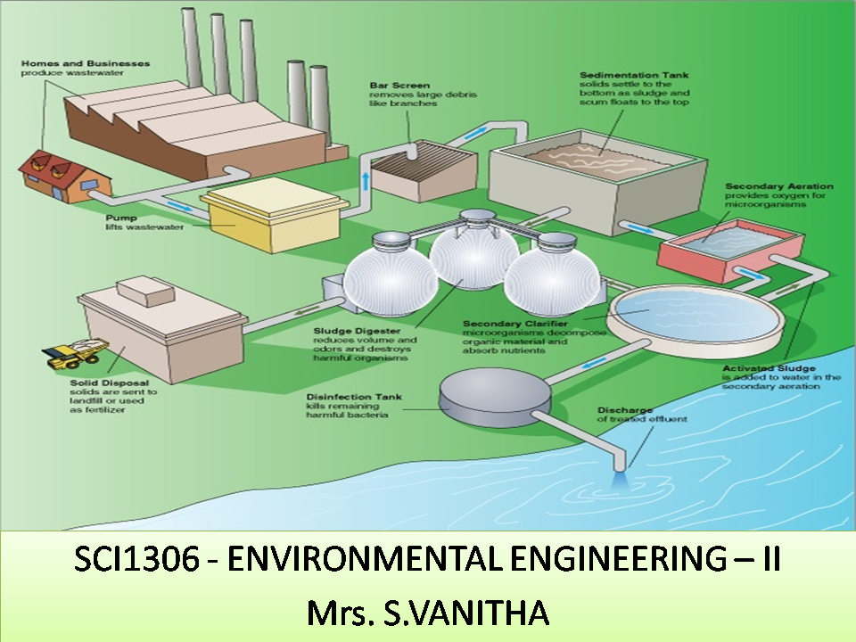 SCI1306 - ENVIRONMENTAL ENGINEERING – II இன் சுருக்கம்